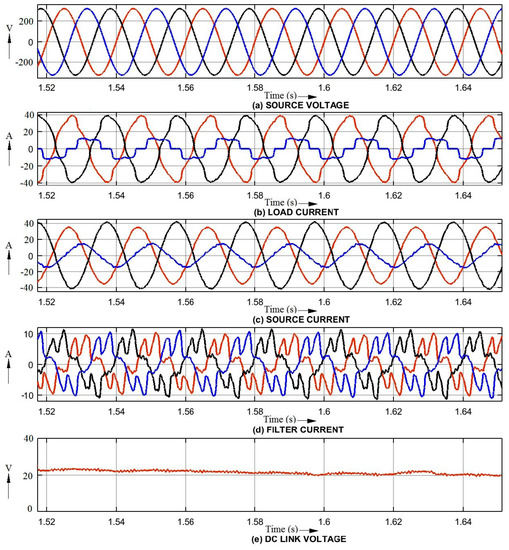 Electronics | Free Full-Text | Design, Simulation and Hardware Implementation of Shunt Hybrid ...