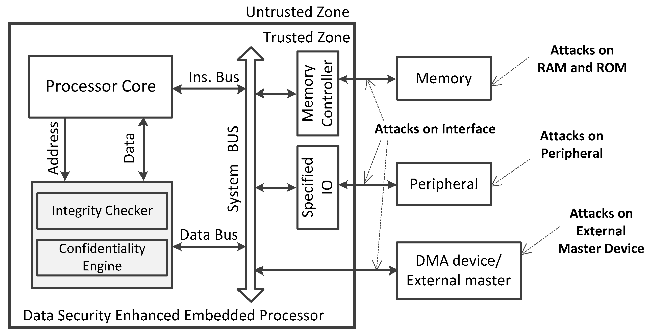 Electronics | Free Full-Text | Hardware-Enhanced Protection for the ...