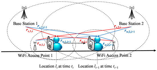 A Mobile Positioning Method Based on Deep Learning Techniques