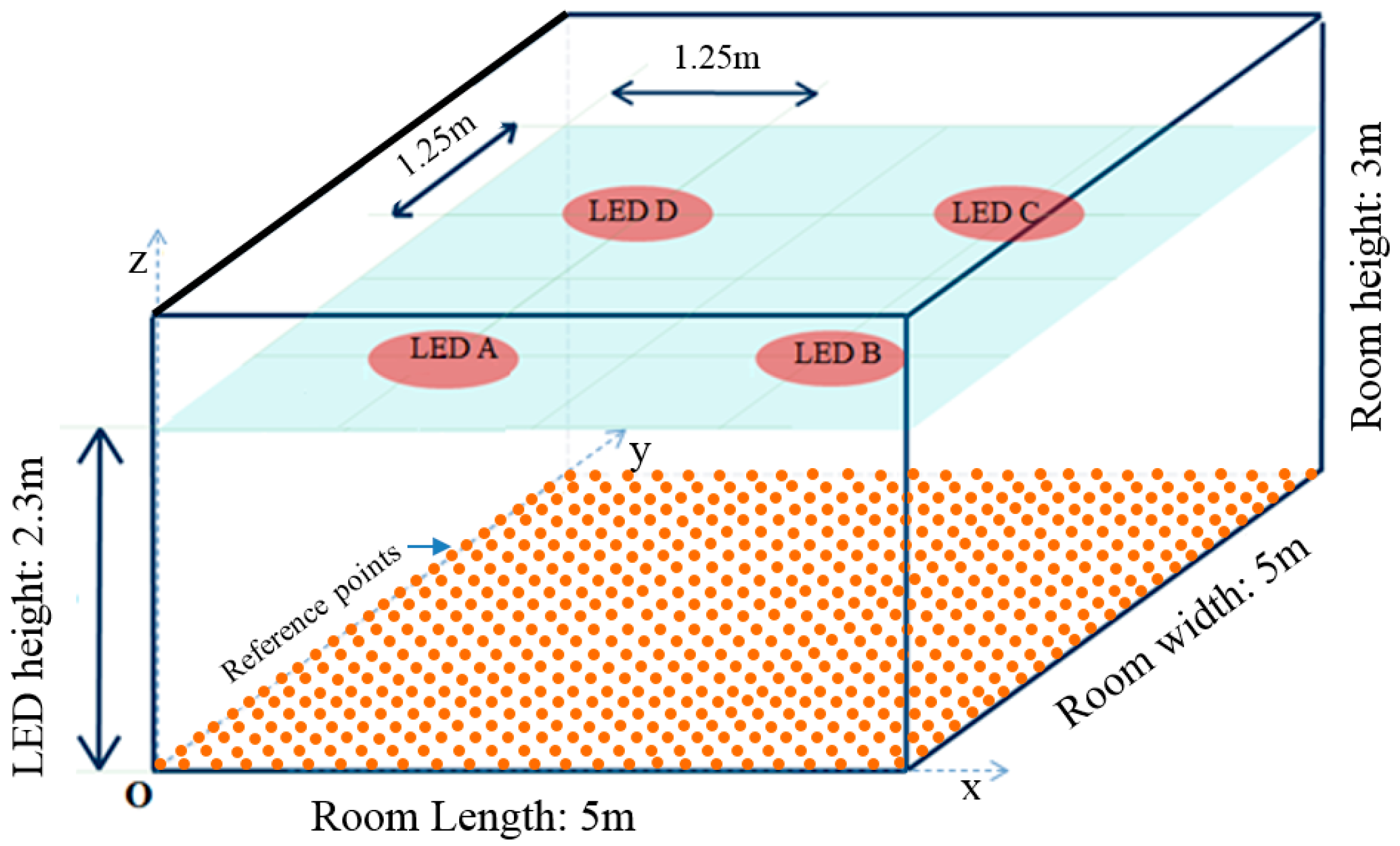 Fingerprint-Based Indoor Positioning System Using Visible Light Communication—A Novel Method for ...
