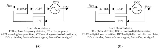 Design of High Frequency, Low Phase Noise LC Digitally Controlled Oscillator for 5G Intelligent ...
