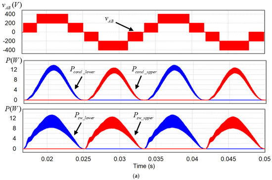 Electronics | Free Full-Text | Hybrid PWM Strategy for Power Efficiency ...