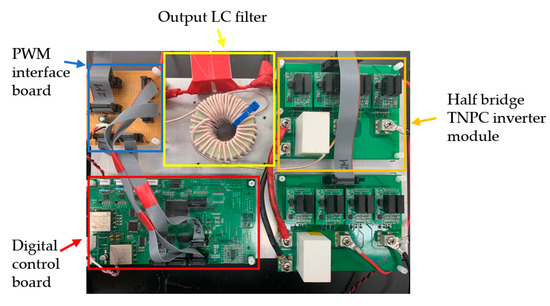 Electronics | Free Full-Text | Hybrid PWM Strategy for Power Efficiency ...