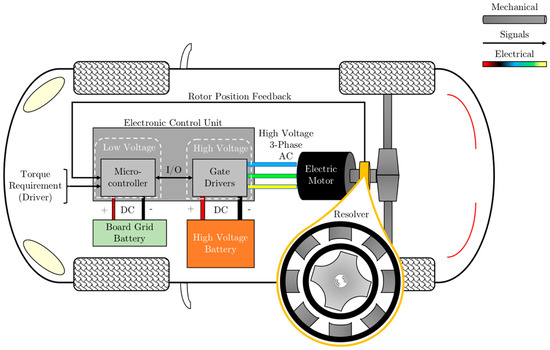 An Extended Approach for Validation and Optimization of Position Sensor ...