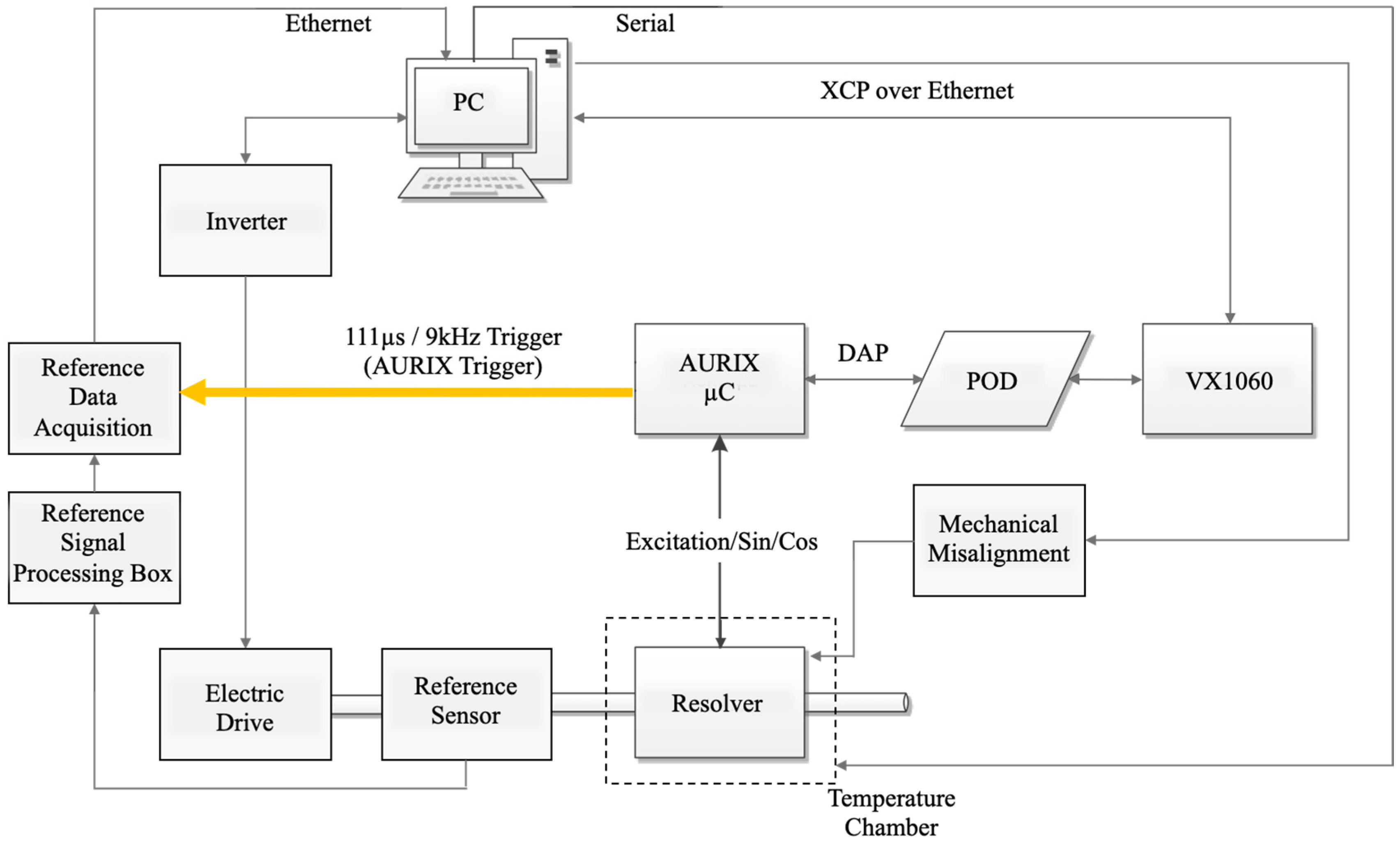 An Extended Approach for Validation and Optimization of Position Sensor ...