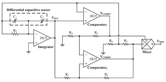 A Capacitance-to-Time Converter-Based Electronic Interface for Differential Capacitive Sensors