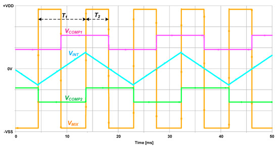 A Capacitance-to-Time Converter-Based Electronic Interface for Differential Capacitive Sensors