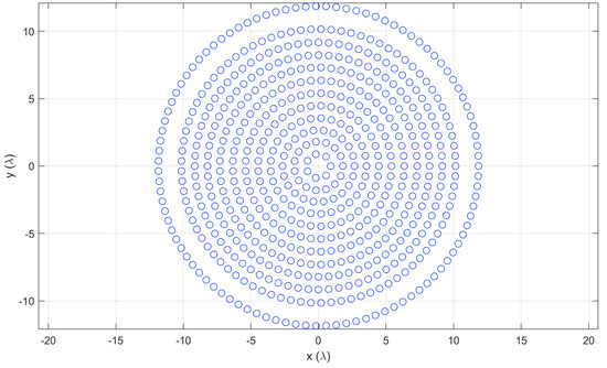 Efficient Large Sparse Arrays Synthesis by Means of Smooth Re-Weighted ...