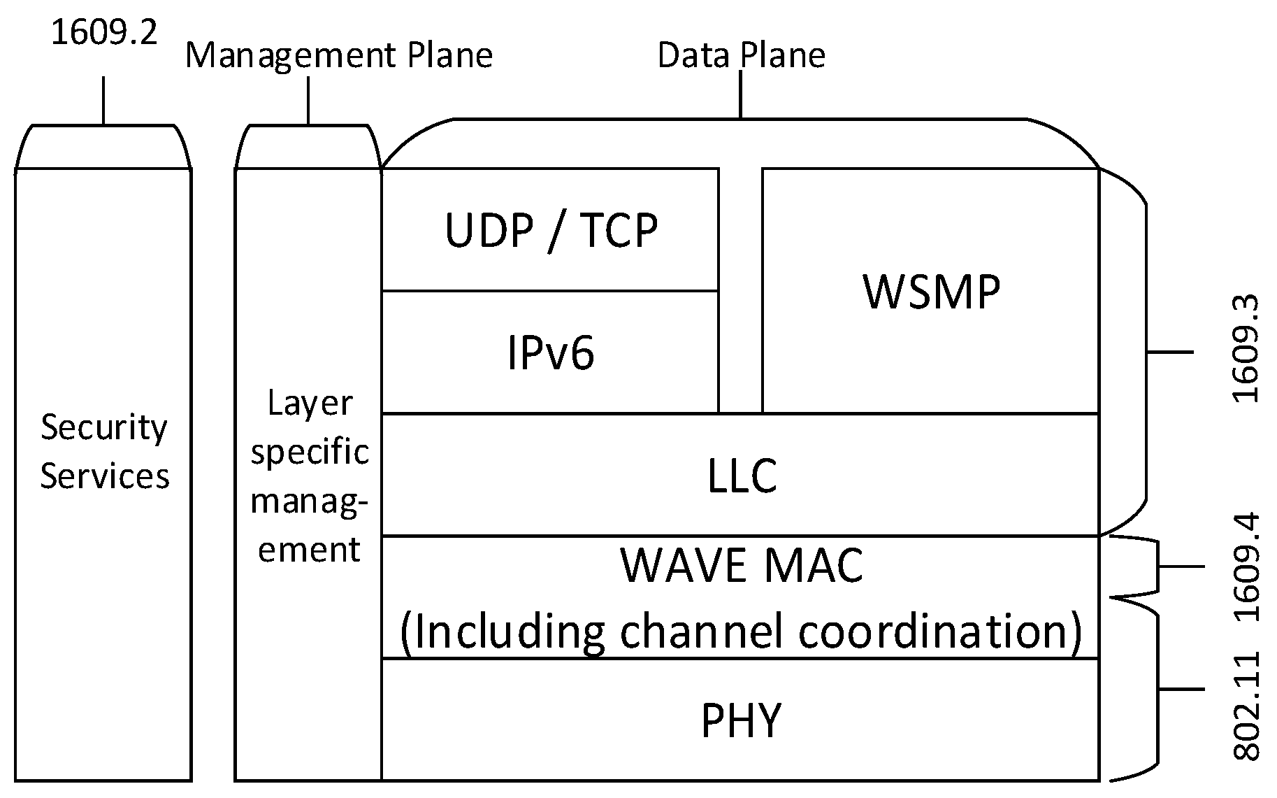 Certificate Based Security Mechanisms in Vehicular Ad-Hoc Networks ...