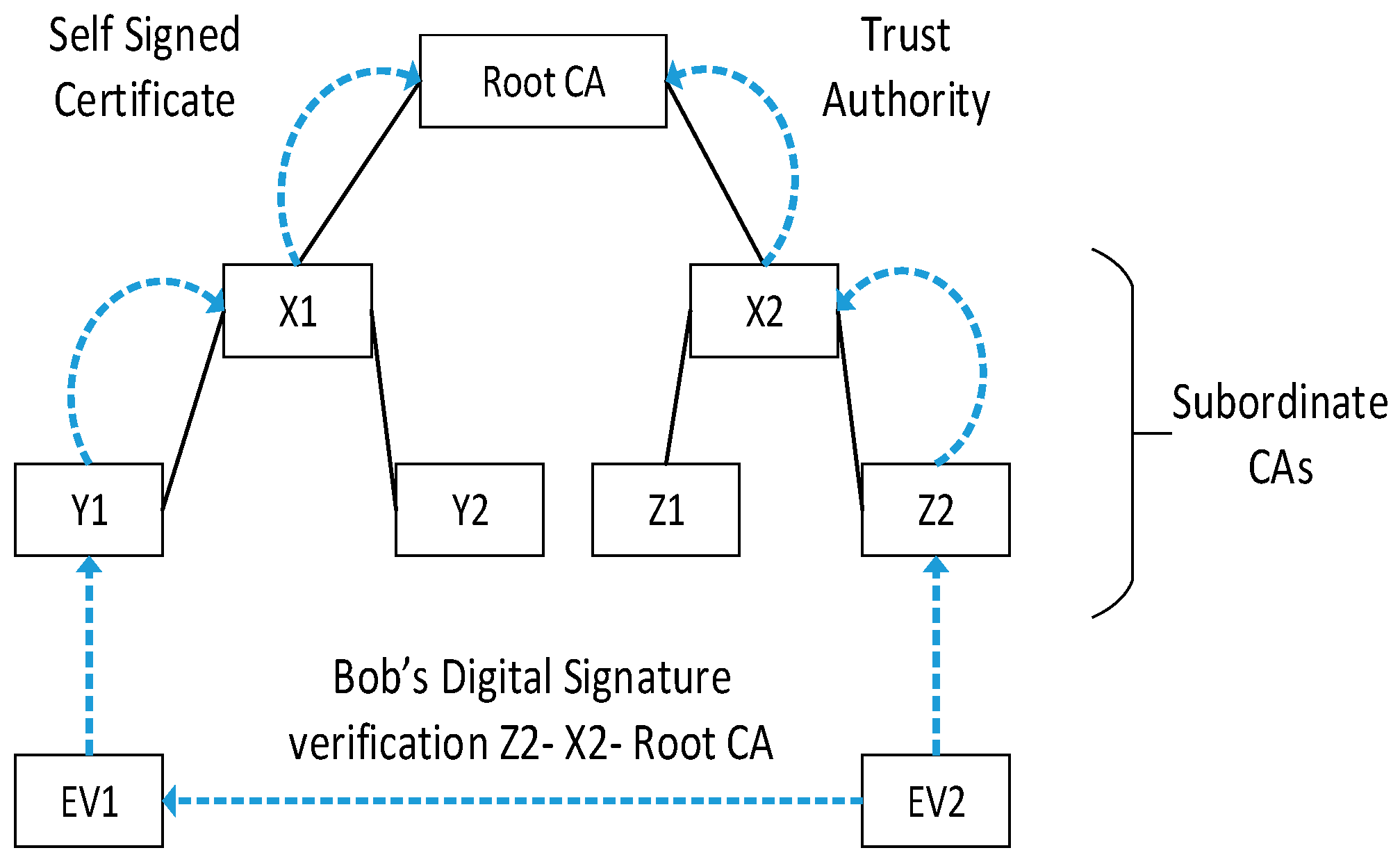Electronics | Free Full-Text | Certificate Based Security Mechanisms in Vehicular Ad-Hoc ...