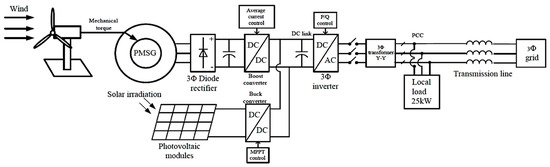 Electronics | Free Full-Text | Rapid Prototyping of a Hybrid PV–Wind ...