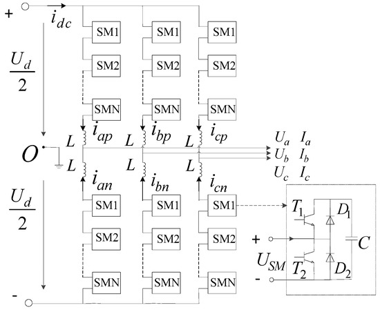 Electronics | Free Full-Text | Research on an Auto-Optimized Capacitor ...