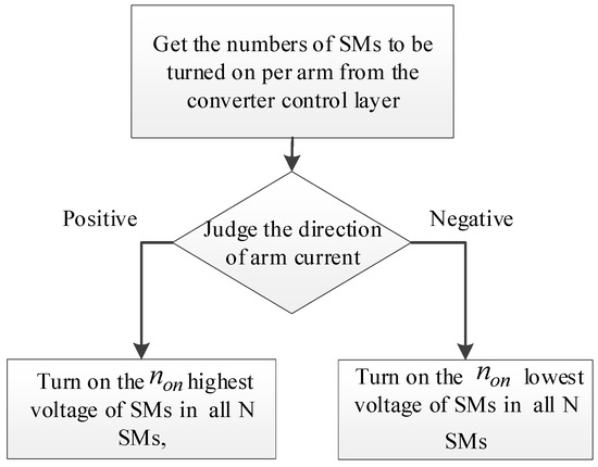 Electronics | Free Full-Text | Research on an Auto-Optimized Capacitor ...