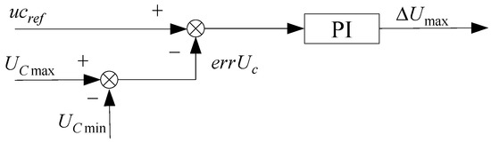 Electronics | Free Full-Text | Research on an Auto-Optimized Capacitor ...