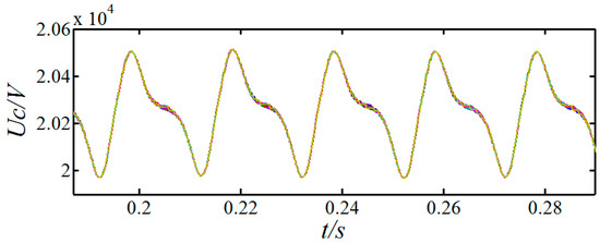 Electronics | Free Full-Text | Research on an Auto-Optimized Capacitor ...