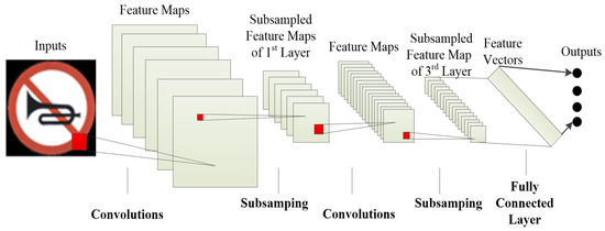 Energy-Efficient Gabor Kernels in Neural Networks with Genetic Algorithm Training Method
