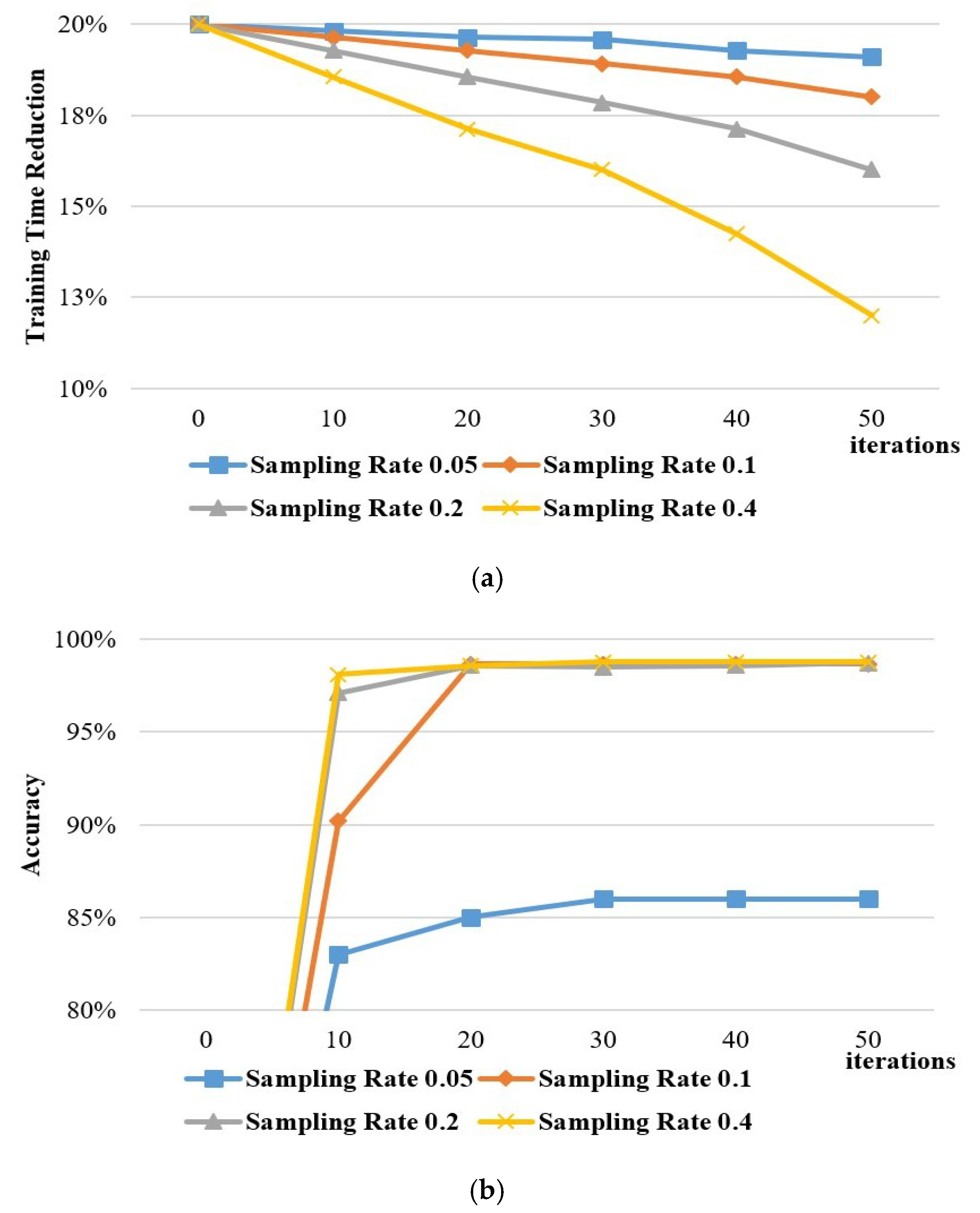 Energy-Efficient Gabor Kernels in Neural Networks with Genetic ...