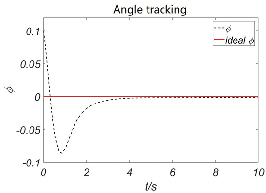 Longitudinal Attitude Control Decoupling Algorithm Based on the Fuzzy Sliding Mode of a Coaxial ...