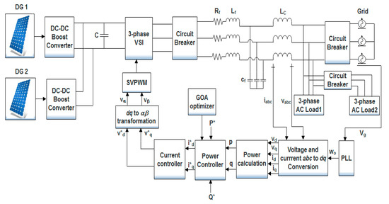Optimal Power Flow Controller for Grid-Connected Microgrids using ...