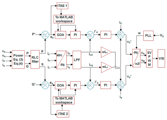 Optimal Power Flow Controller for Grid-Connected Microgrids using ...