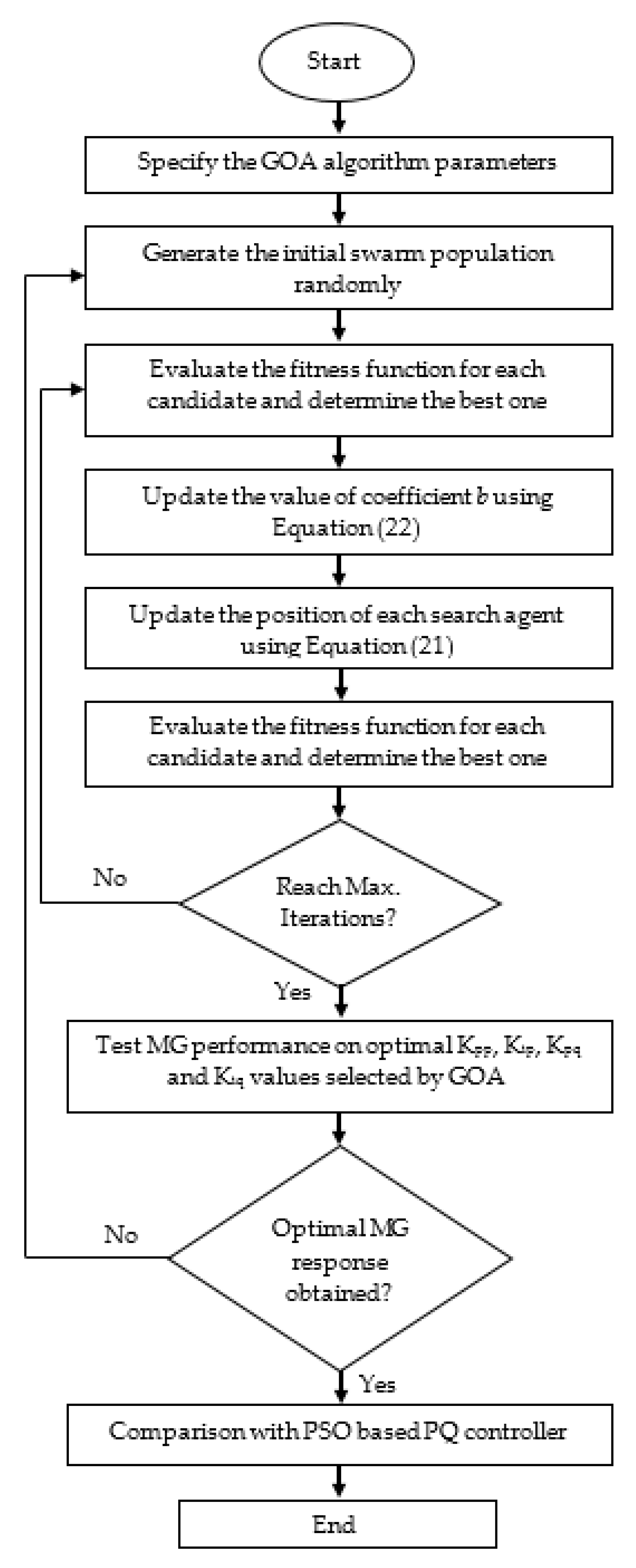 Optimal Power Flow Controller for Grid-Connected Microgrids using Grasshopper Optimization Algorithm