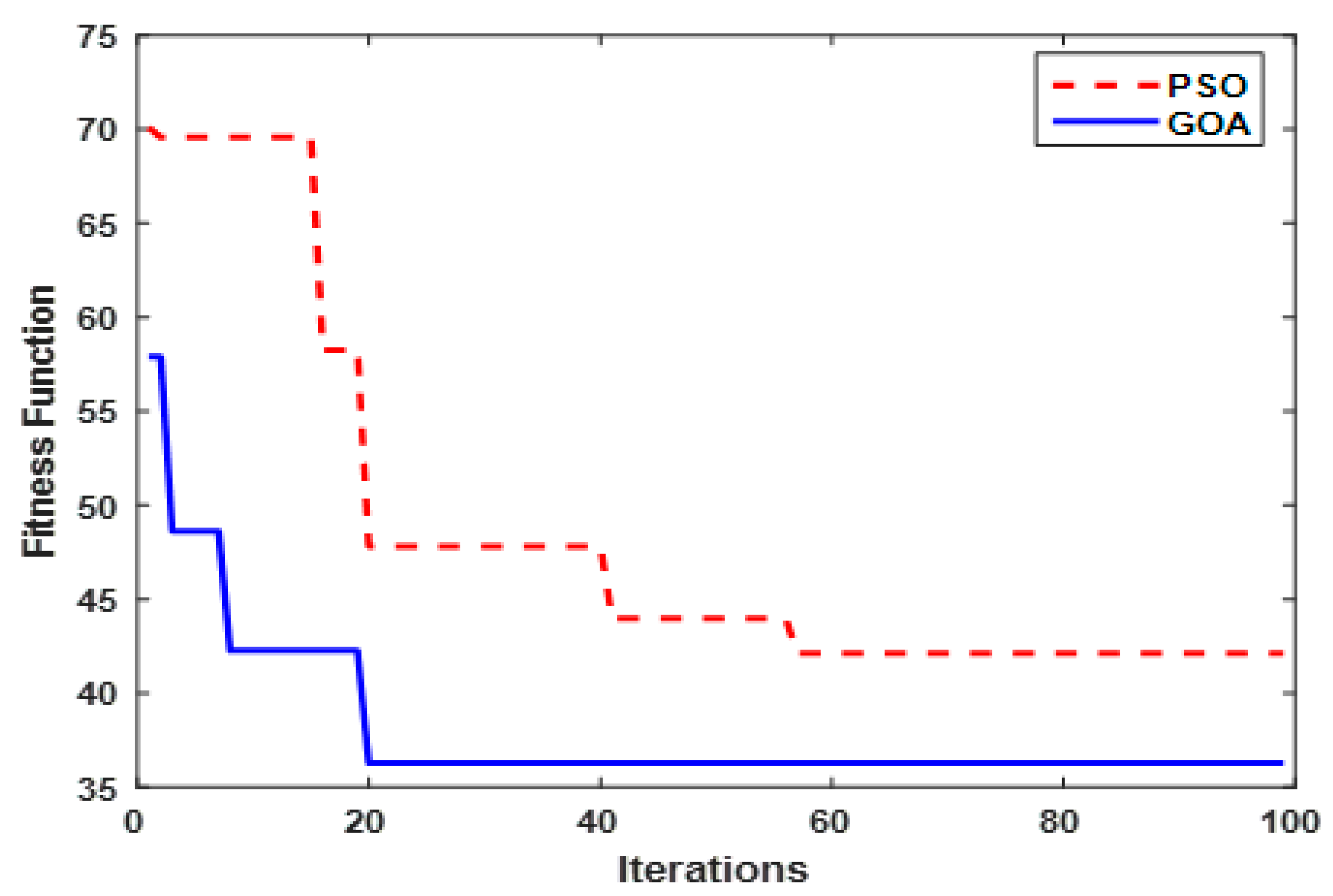 Optimal Power Flow Controller for Grid-Connected Microgrids using Grasshopper Optimization Algorithm