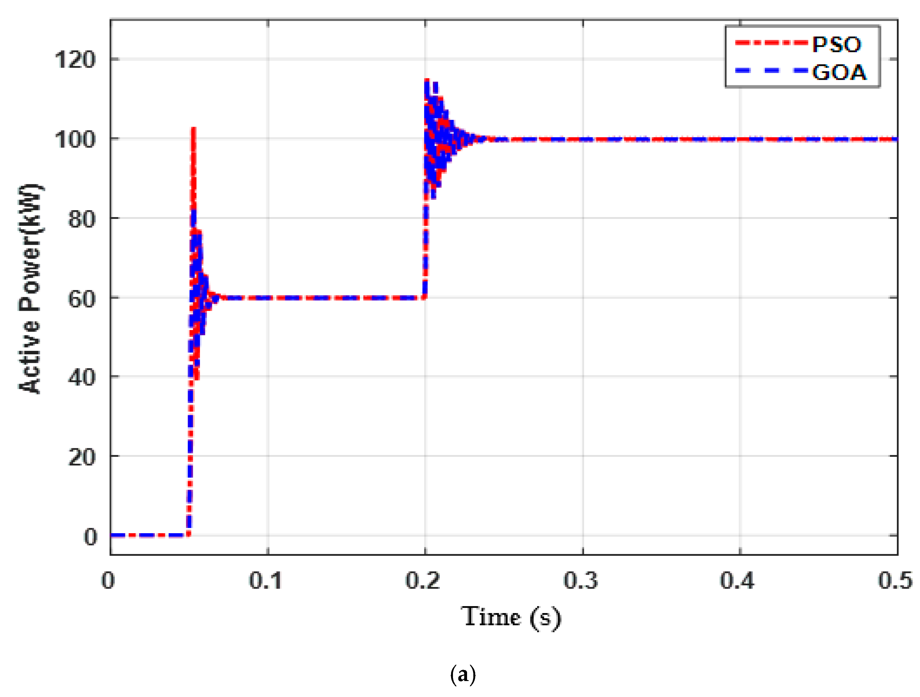 Optimal Power Flow Controller for Grid-Connected Microgrids using Grasshopper Optimization Algorithm