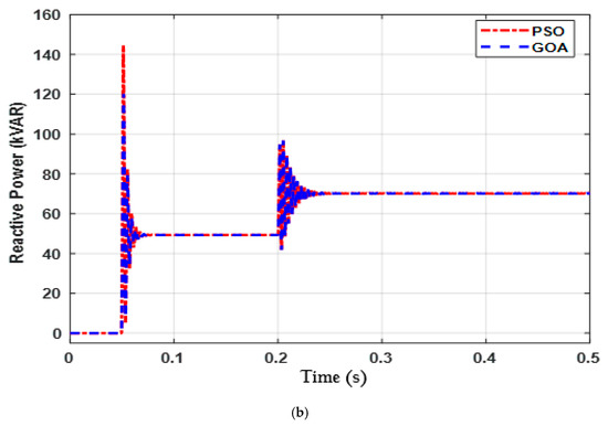 Optimal Power Flow Controller for Grid-Connected Microgrids using Grasshopper Optimization Algorithm