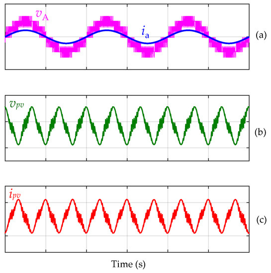 Three-Phase Three-Level Flying Capacitor PV Generation System with an Embedded Ripple ...