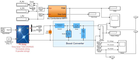 Electronics | Free Full-Text | DC-Microgrid System Design, Control, and ...