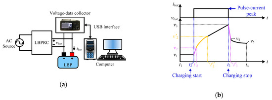 A Reformatory Model Incorporating PNGV Battery and Three-Terminal ...