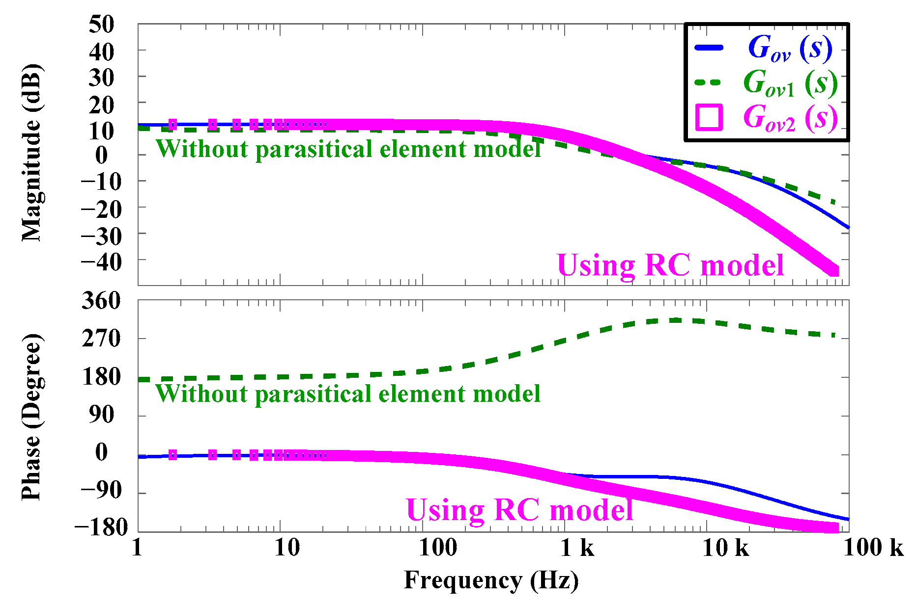 A Reformatory Model Incorporating PNGV Battery and Three-Terminal ...