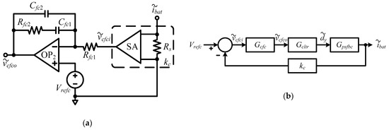 Electronics | Free Full-Text | A Reformatory Model Incorporating PNGV ...