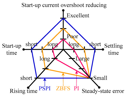 A Reformatory Model Incorporating PNGV Battery and Three-Terminal ...