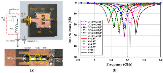 Electronics | Free Full-Text | Recent Developments of Reconfigurable ...