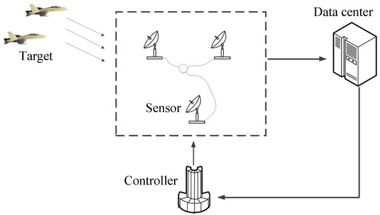 Multi-Sensor Optimization Scheduling for Target Tracking Based on PCRLB and a Novel Intercept ...