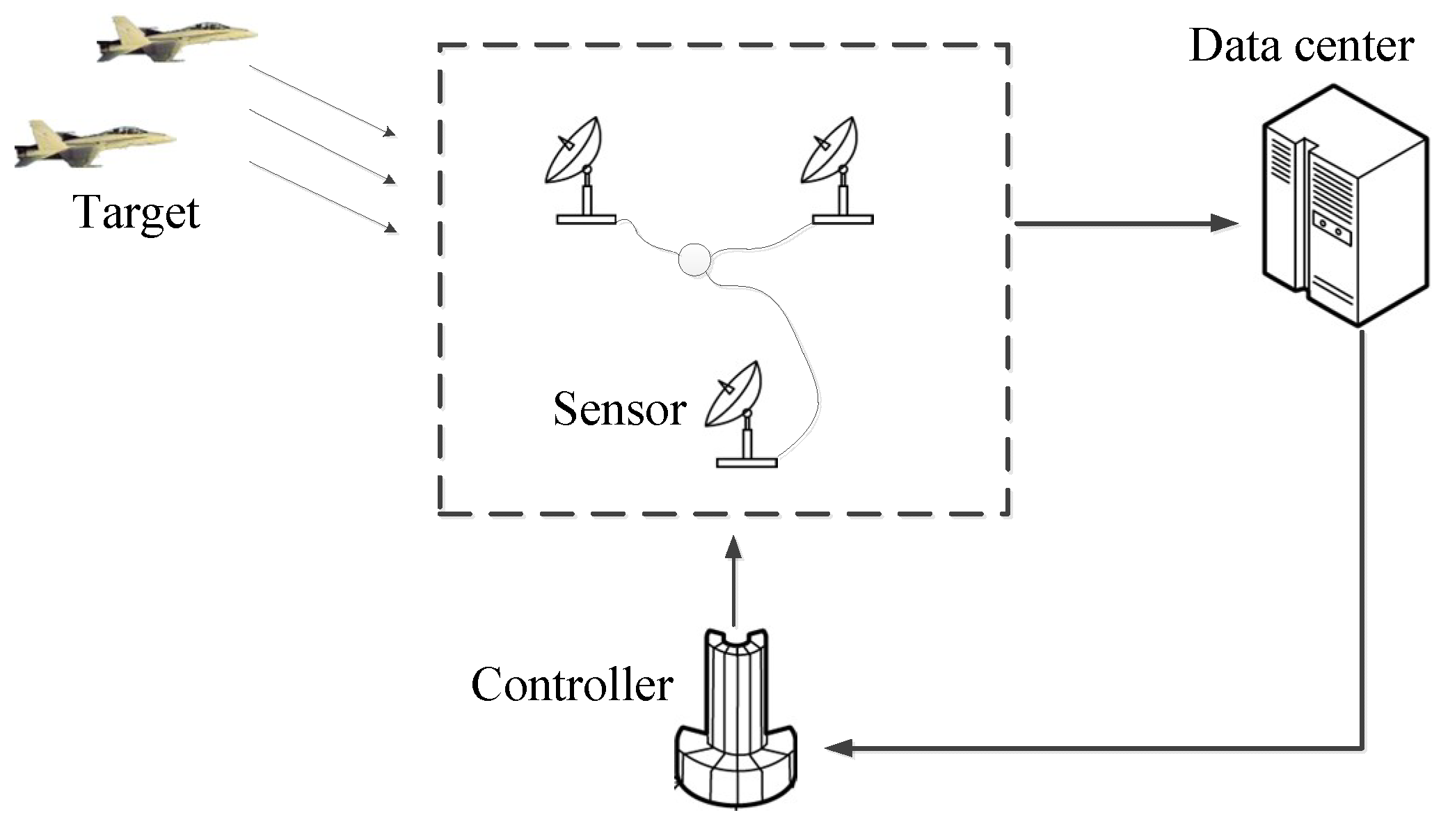 Multi-Sensor Optimization Scheduling for Target Tracking Based on PCRLB and a Novel Intercept ...