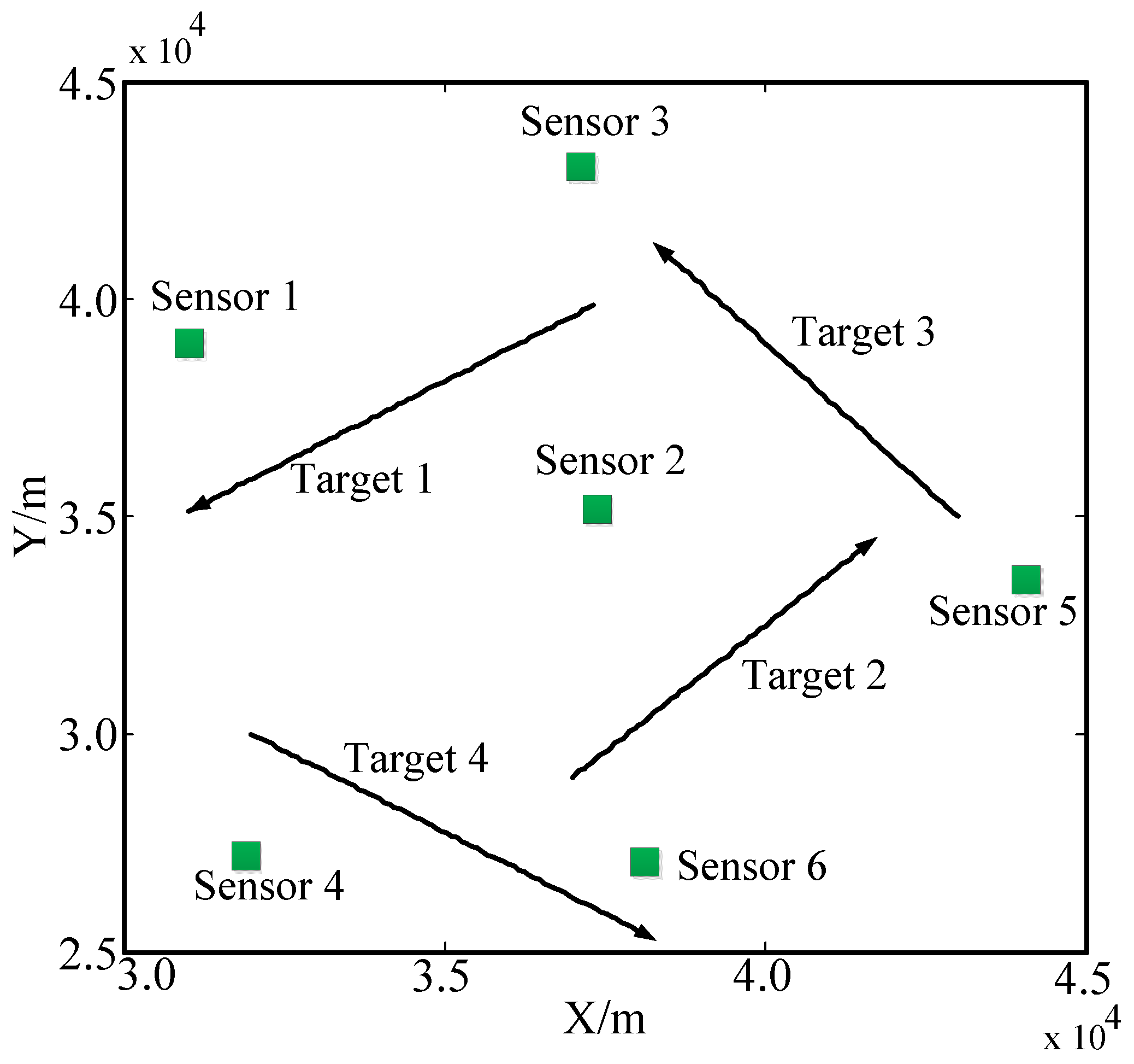 Multi-Sensor Optimization Scheduling for Target Tracking Based on PCRLB ...