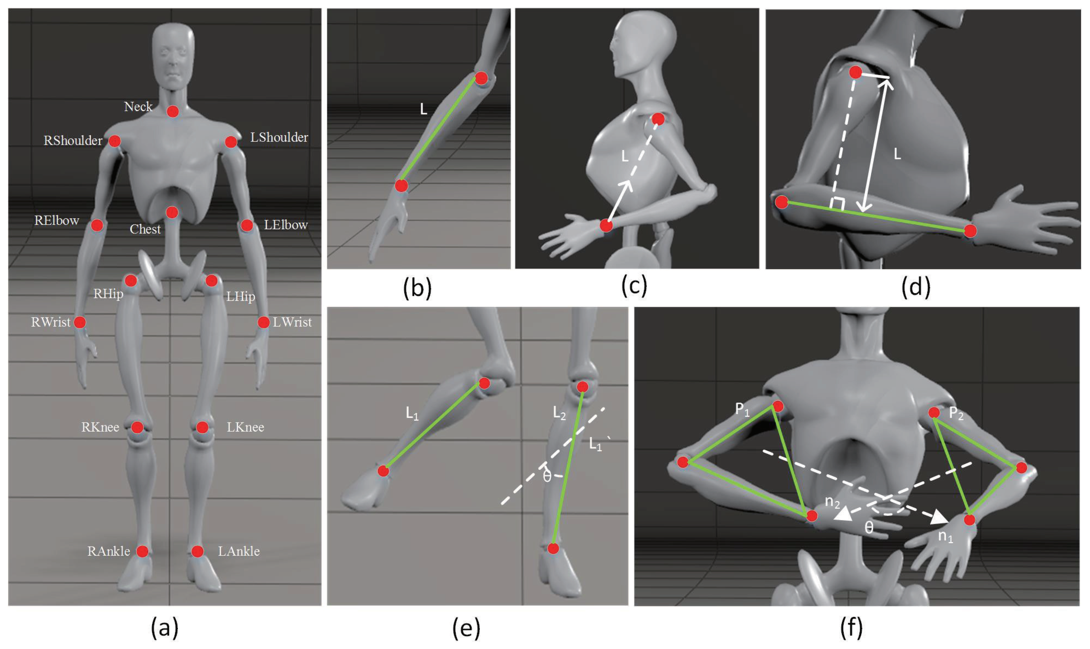 Towards Human Motion Tracking: Multi-Sensory IMU/TOA Fusion Method and ...