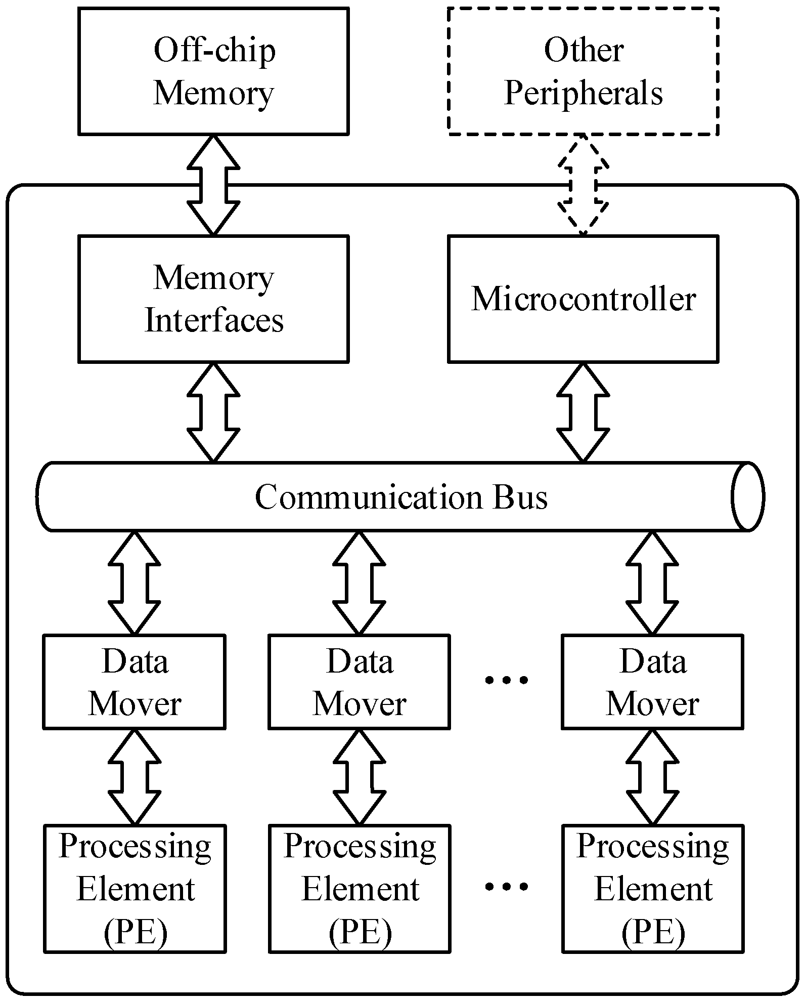 Electronics | Free Full-Text | An Accelerator Architecture of ...