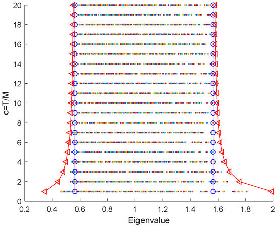 Active Eavesdropping Detection Based on Large-Dimensional Random Matrix Theory for Massive MIMO ...