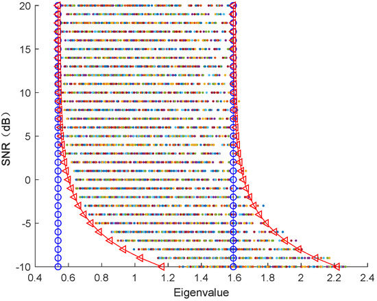 Active Eavesdropping Detection Based on Large-Dimensional Random Matrix Theory for Massive MIMO ...