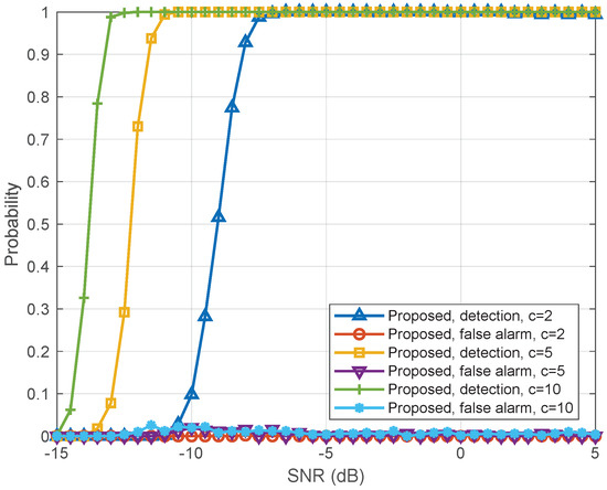 Active Eavesdropping Detection Based on Large-Dimensional Random Matrix Theory for Massive MIMO ...