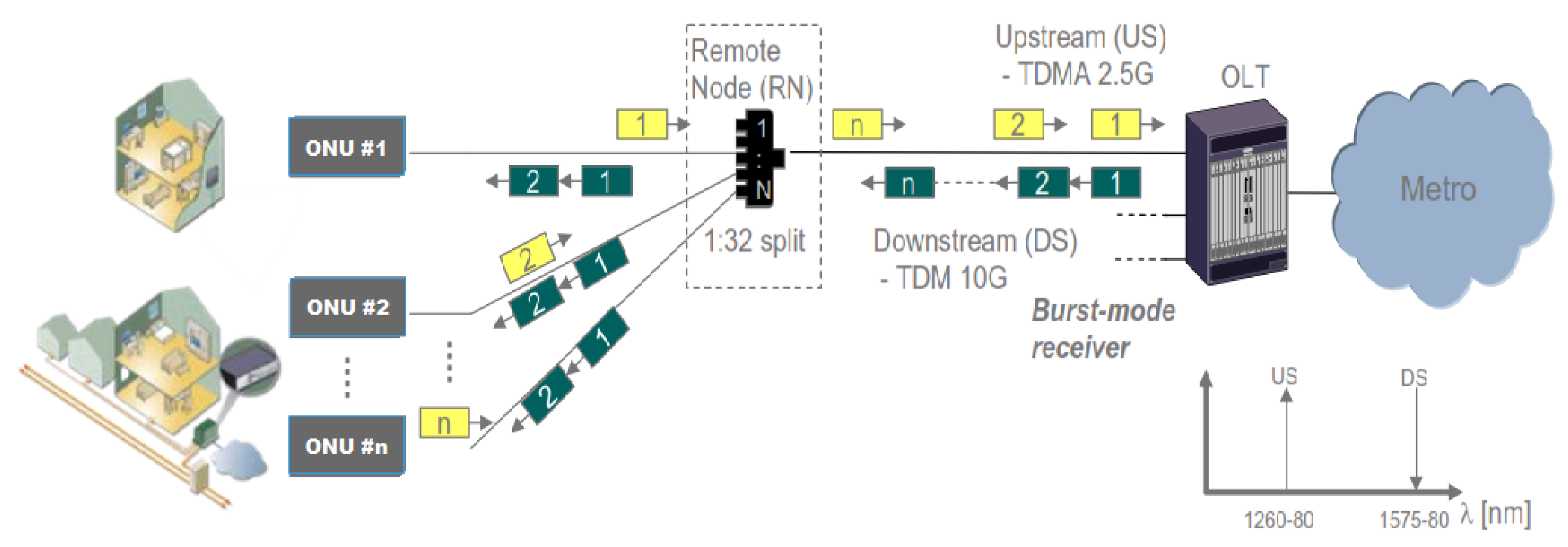 Demand Forecasting DBA Algorithm for Reducing Packet Delay with Efficient Bandwidth Allocation ...