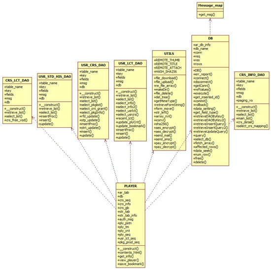 Electronics | Free Full-Text | An Efficient LMS Platform and Its Test Bed