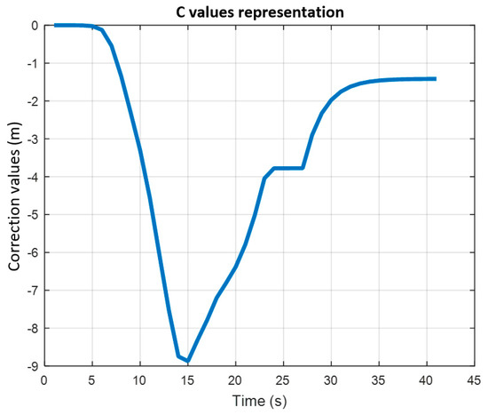 Electronics | Free Full-Text | A Free Navigation of an AGV to a Non ...