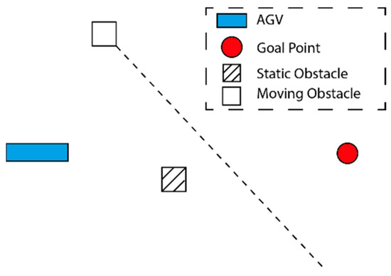 A Free Navigation of an AGV to a Non-Static Target with Obstacle Avoidance