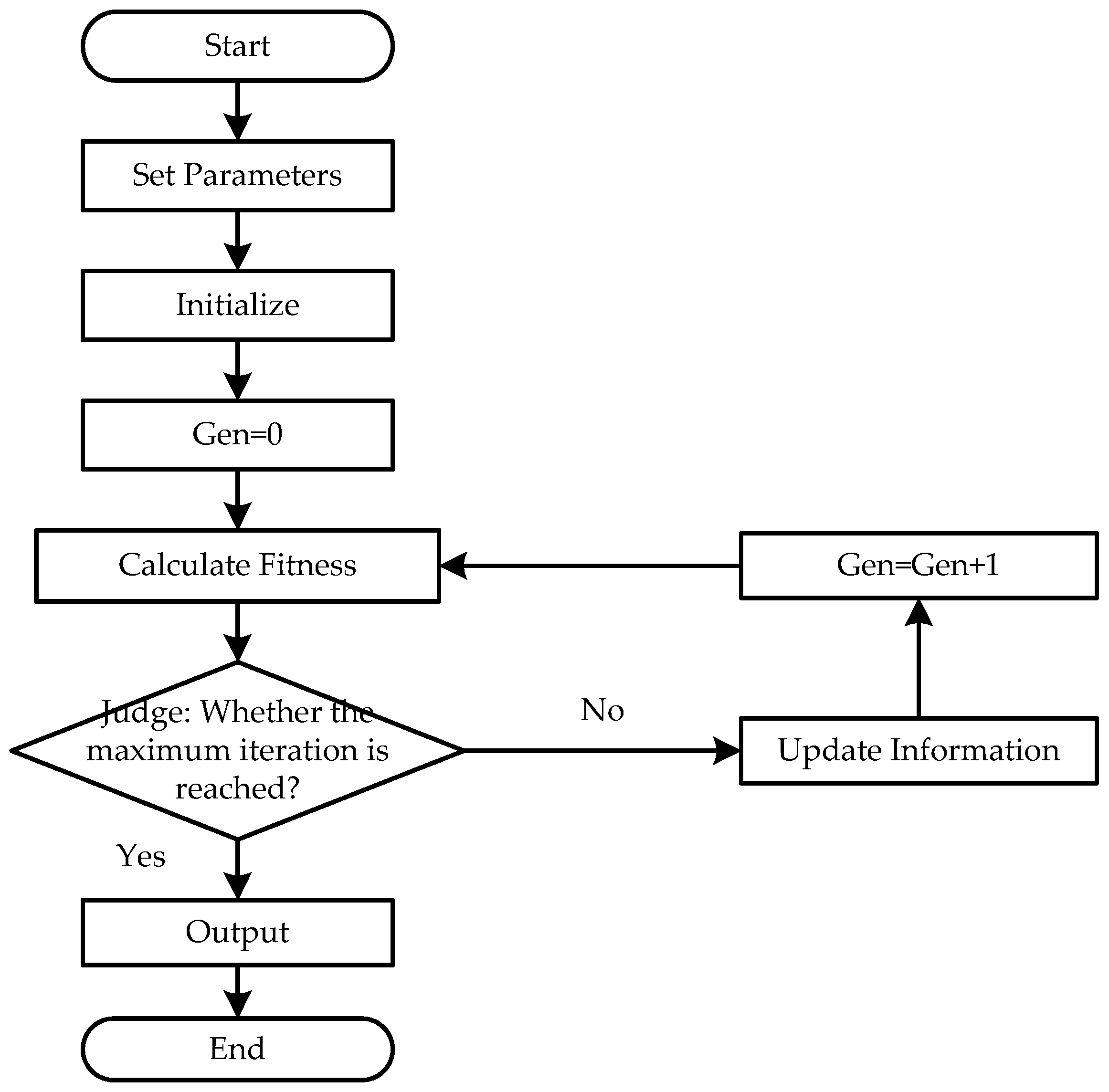Electronics Free Full Text Optimization Algorithm For Multiple Phases Sectionalized