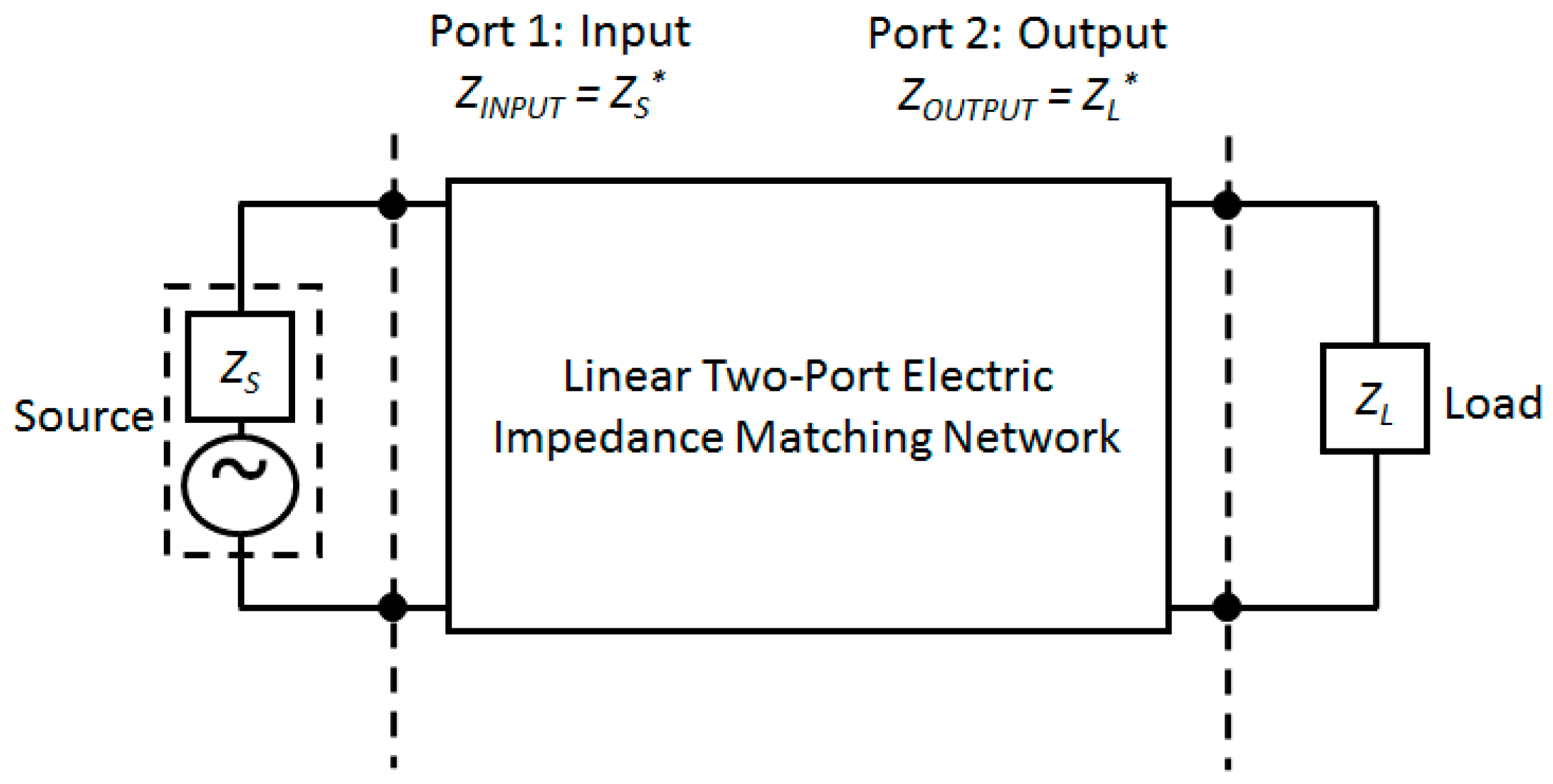 A Review of Electric Impedance Matching Techniques for Piezoelectric ...