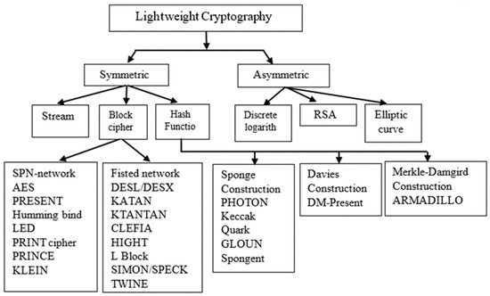 Dual Authentication-Based Encryption with a Delegation System to ...